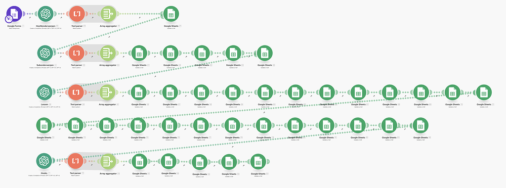 Update spreadsheet cells with api - Features - Make Community