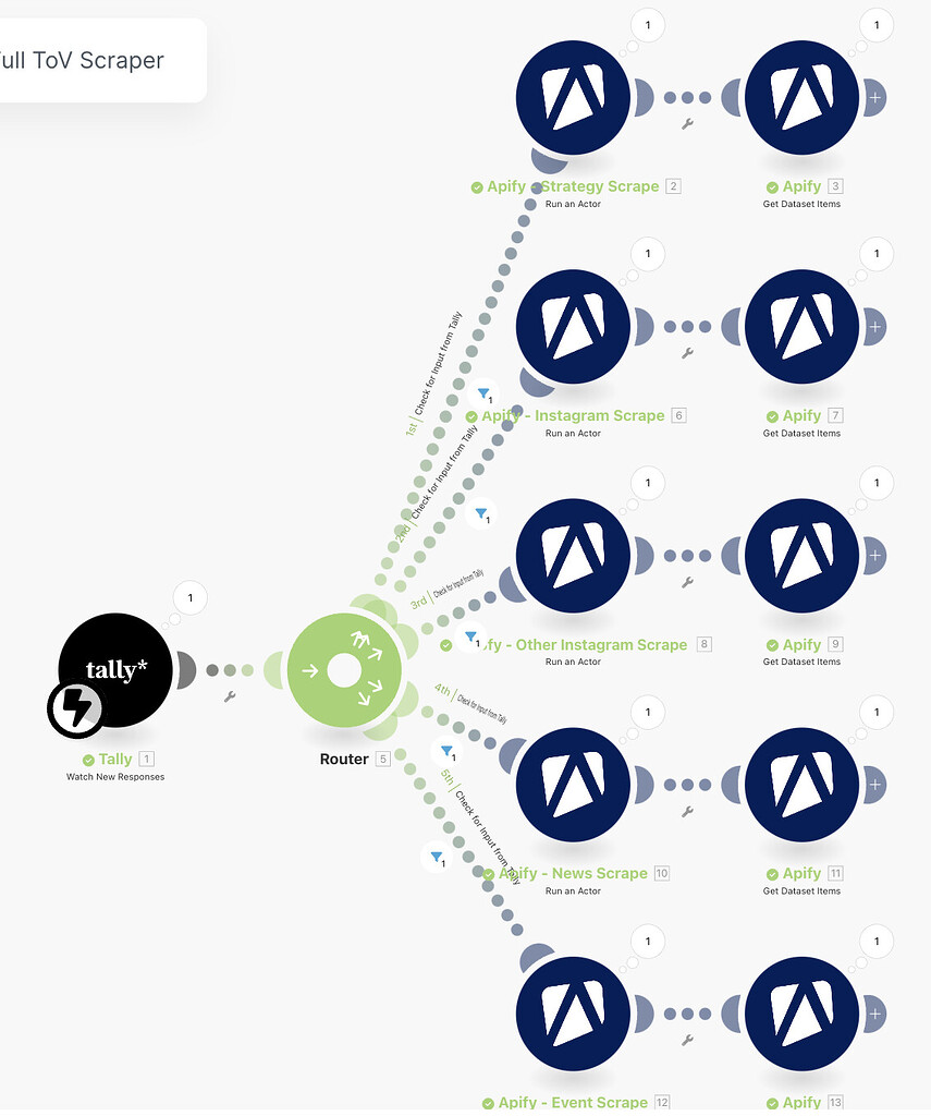 Filling A New Template Google Sheet from Multiple Apify 'Get Dataset Item' Sources - Getting ...