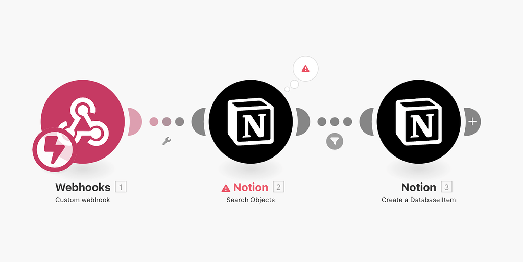 Notion property is updated in Database 1, check to see if related property exists in Database 2 ...