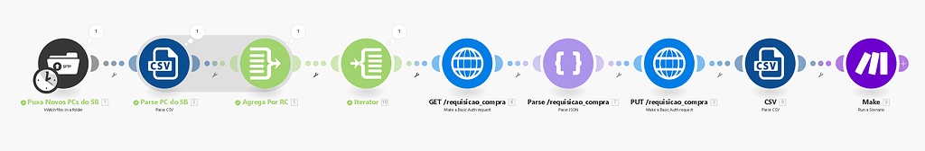 How To Reference Last Bundle Without Iterator Module How To Make Community
