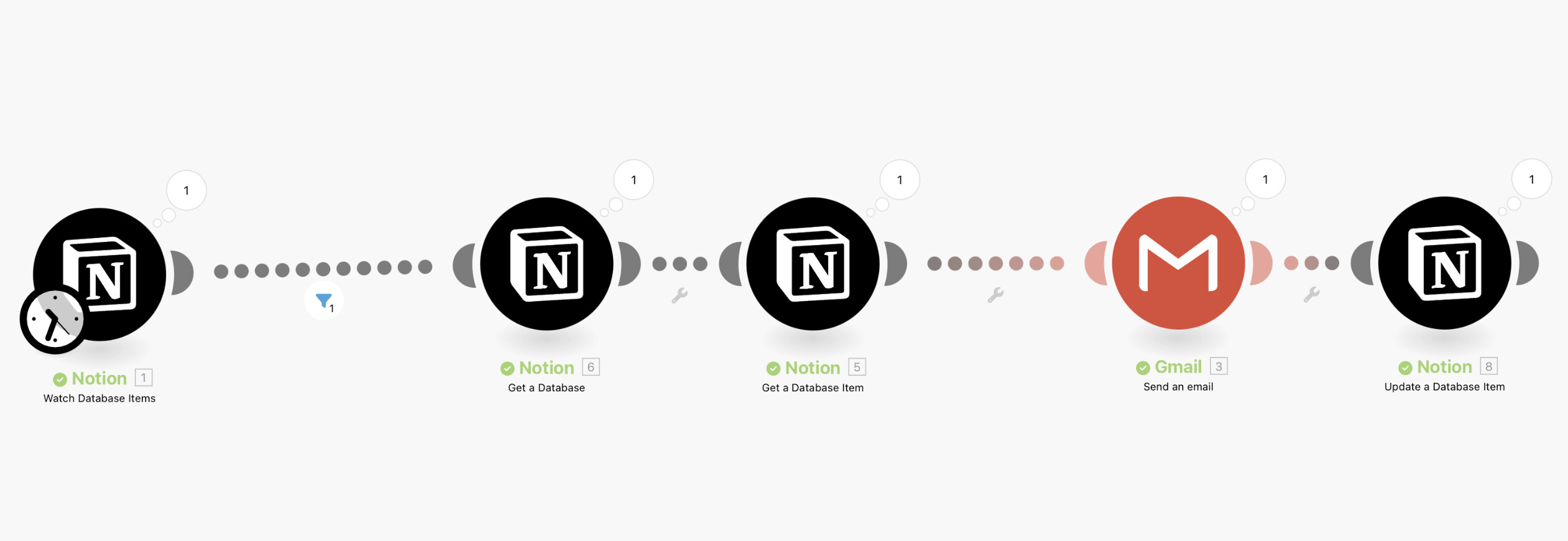 How to make scenario repeat - How To - Make Community