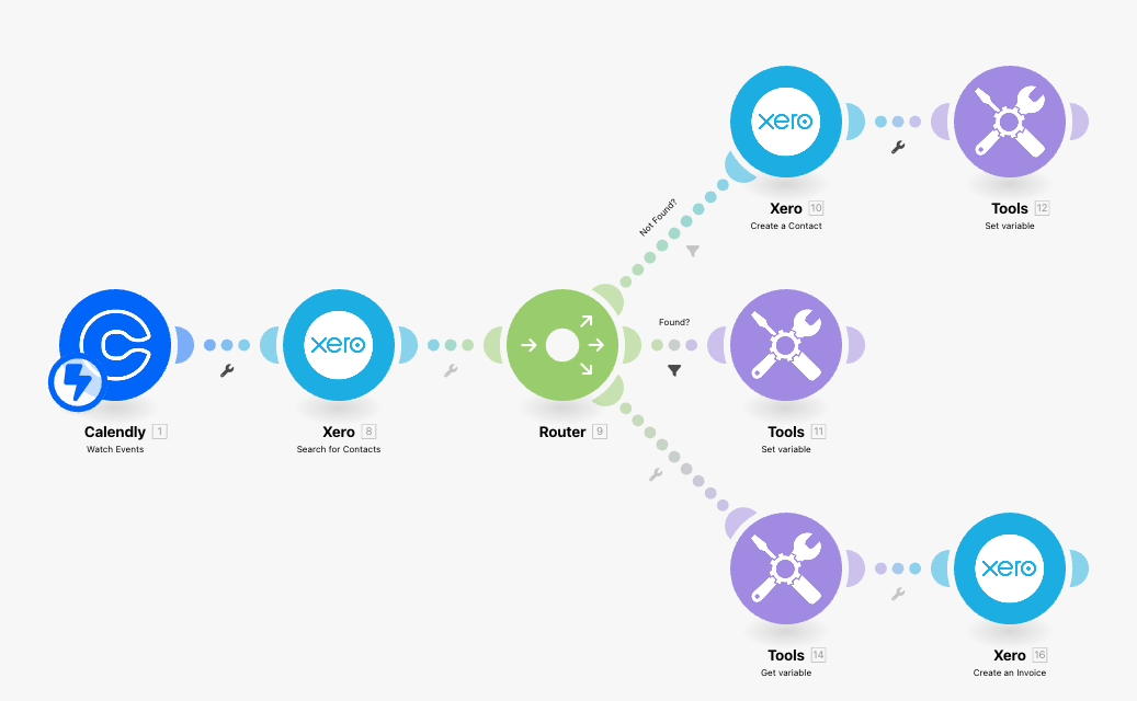 Cannot re-run calendly webhook for Calendly - Questions - Make Community