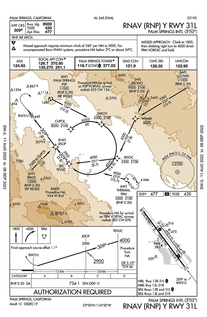 Incorrect approach data - KPSP RNAV (RNP) Y RWY 31L - SID/STAR/APPR ...
