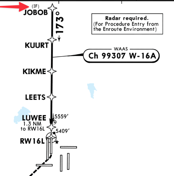 Discontinuity Between Arrival And Approach General Navigraph