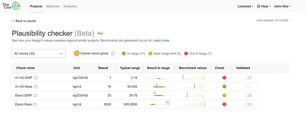 Join the BETA test for our new AI-powered plausibility checker! Share ...