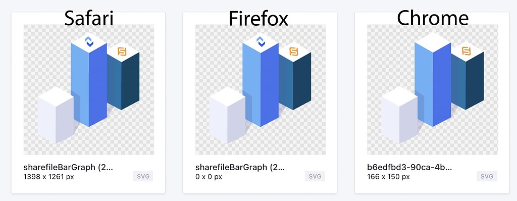 Bug - Uploading SVGs - Browser issues - Prismic for Content Creators ...