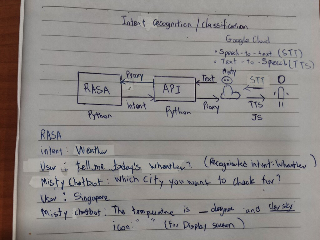 Implementation of Rasa with Misty Robot - Rasa Open Source - 2024-12-09