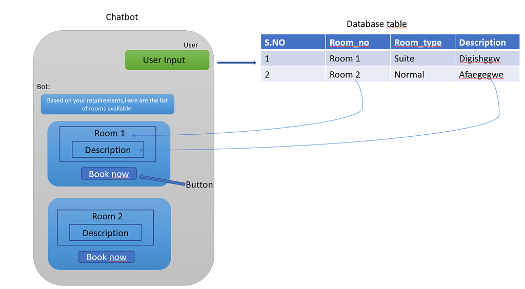 Create selectable field or options by using the data extracted from the Database - Rasa Open ...