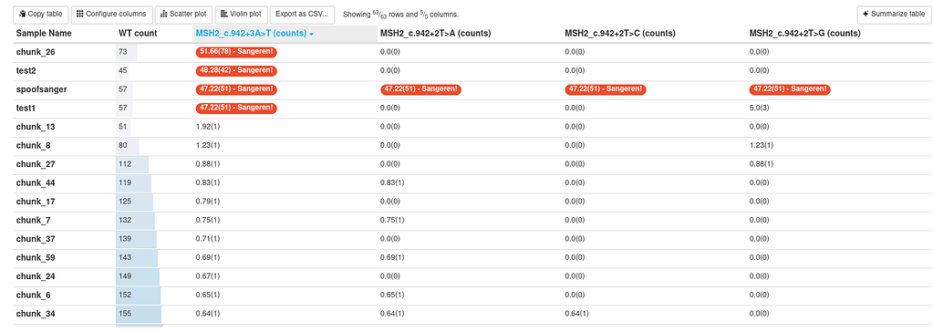 Multiqc not sorting descendingly with custom_plot_config - Ask for help - Seqera Community