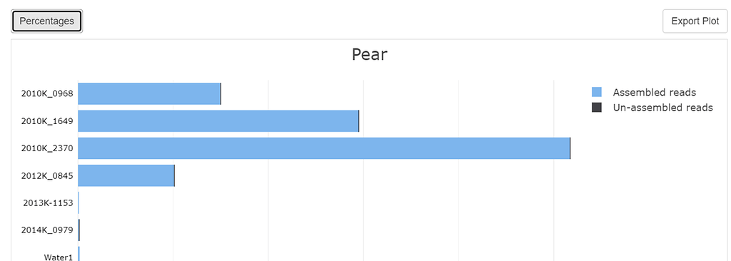 Set the default view to percentage view of a custom content (bargraph ... Set the default view to percentage view of a custom content (bargraph ...
