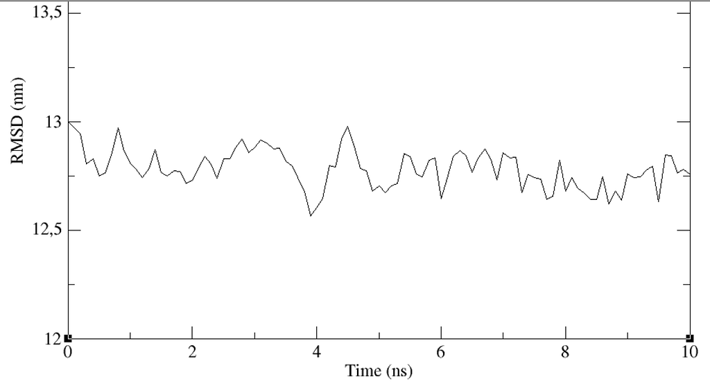 Huge RMSD for ligand when using protein for least squares fit - User discussions - GROMACS forums