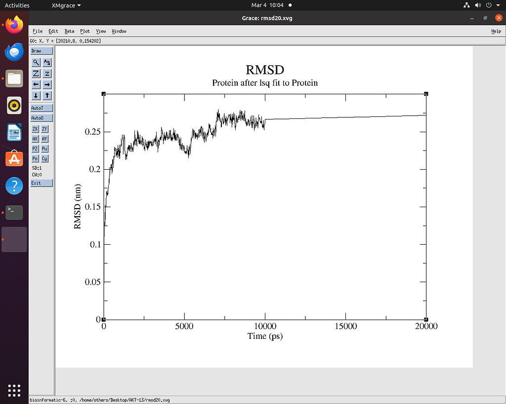 RMSD analysis doubt - User discussions - GROMACS forums
