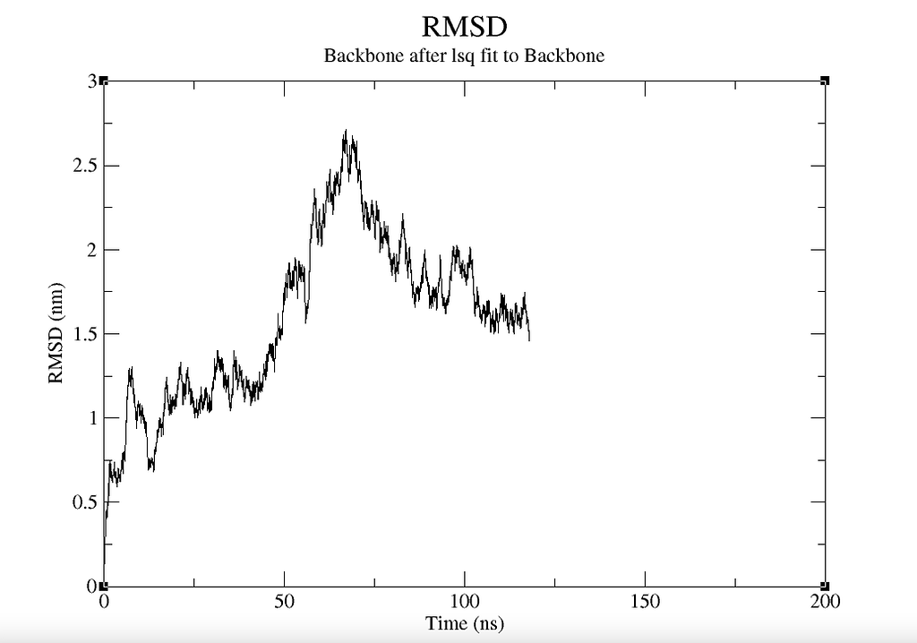 RMSD graph indicated that the protein-protein complex is not stable - User discussions - GROMACS ...