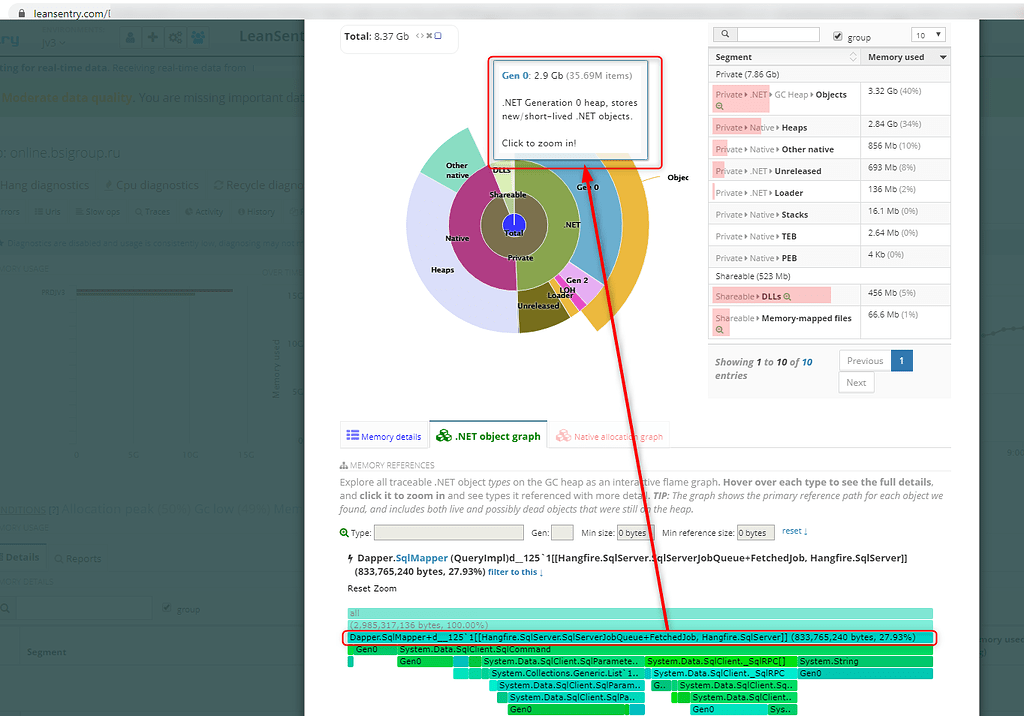 Significant memory leak on production server - .NET, IIS, MS SQL 2017 ...