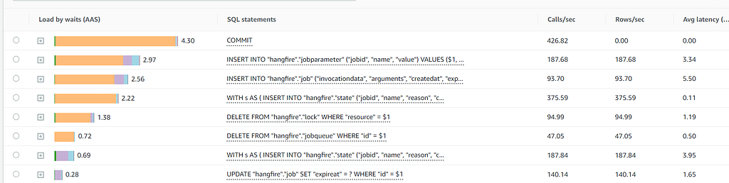 Hangfire Cause High 75 Cpu Utilization In Postgresql Cluster Question Hangfire Discussion