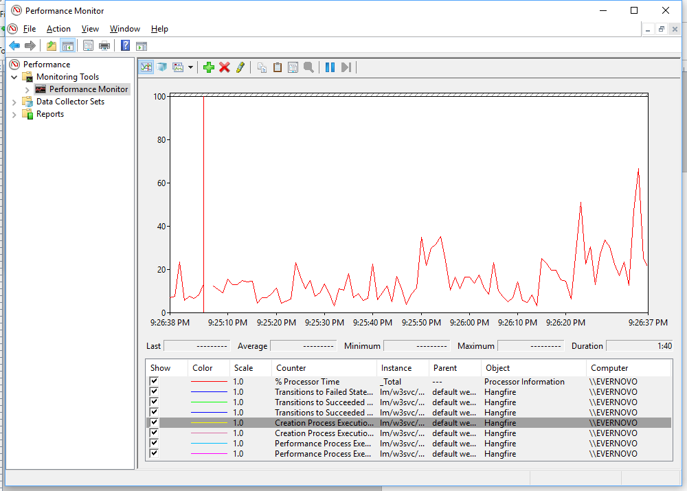 Performance Counters show no activity - question - Hangfire Discussion