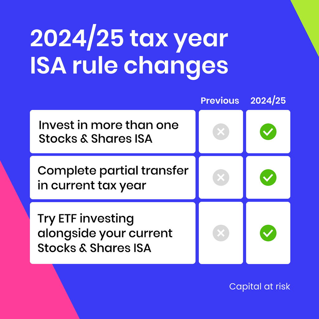 The ISA rule changes explained - Our News - InvestEngine