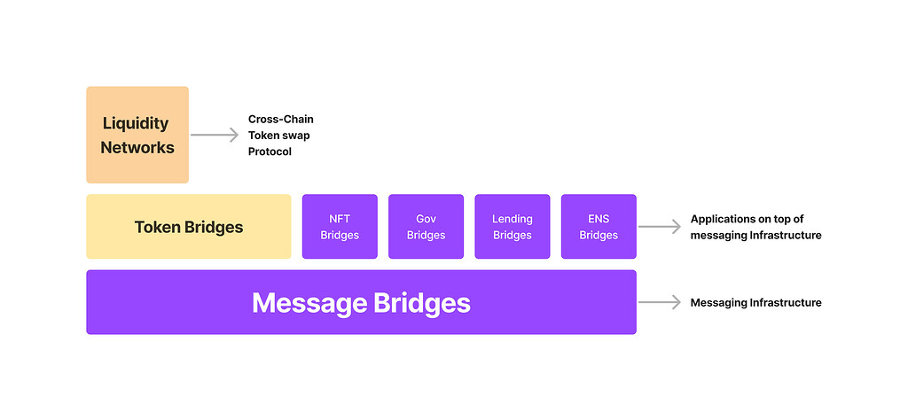 L2Bridge Risk Framework - Methodology & Framework - L2BEAT