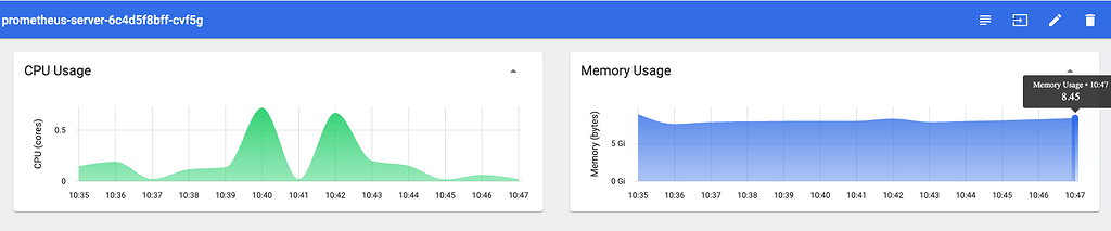 High Memory Usage in Prometheus Pod Even with 1GB Retention Config - Prometheus server ...
