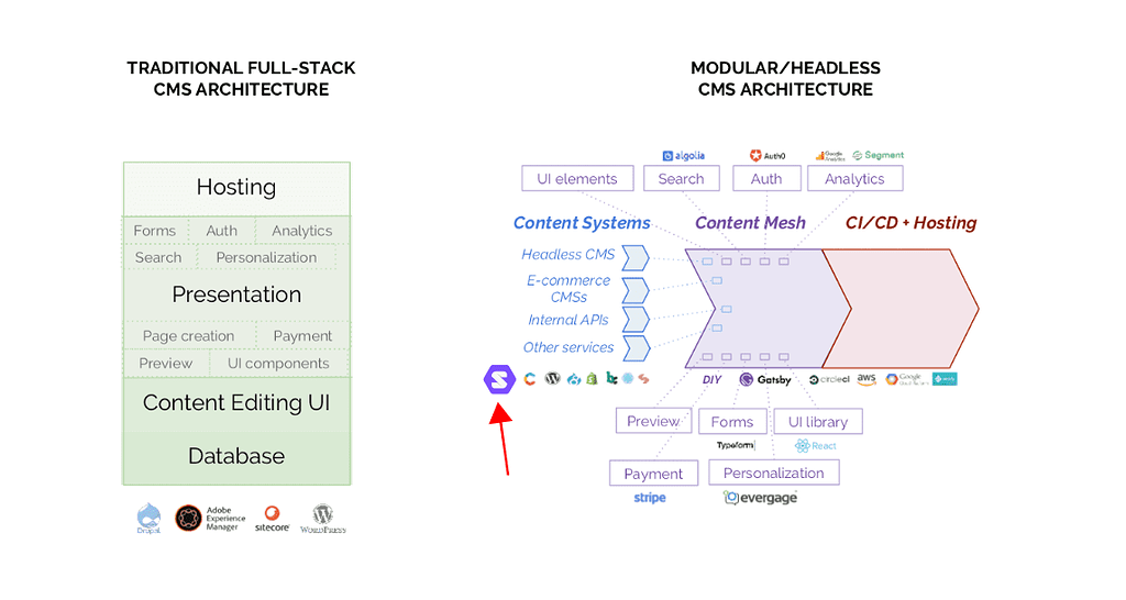 Creating a Gatsby source plugin for Solid pods - Become a Pod Provider ...