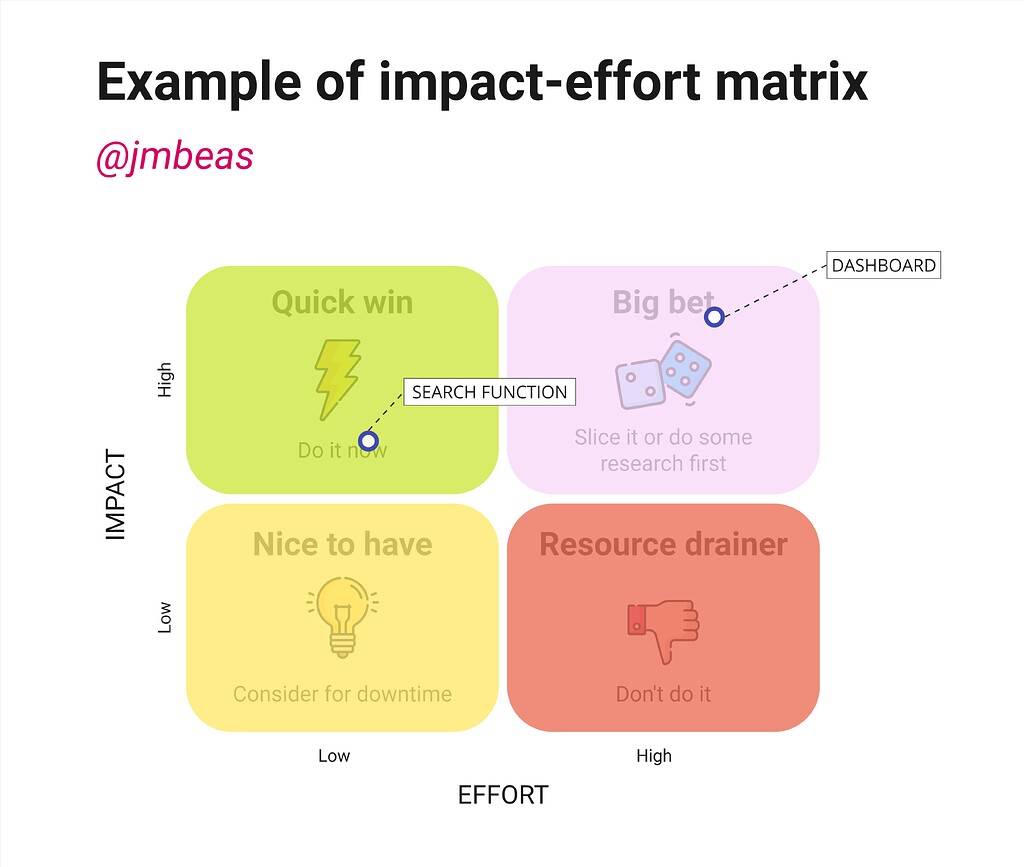Methods of Prioritization in Agile (II): Scoring Formulas and RICE - Improve your Agile with ...