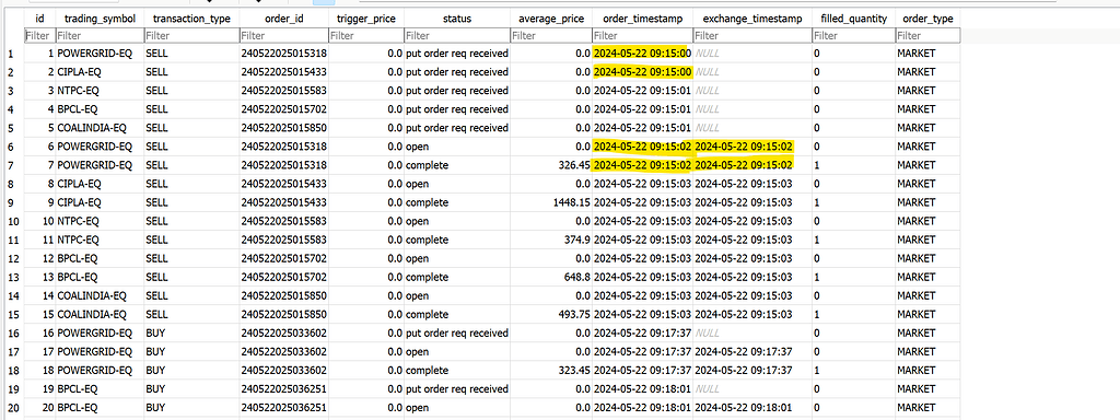 Order Execution Delay - Developer API - Upstox Community