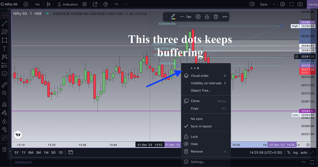 Fib level template save issue on Upstox tv Chart - Developer API ...