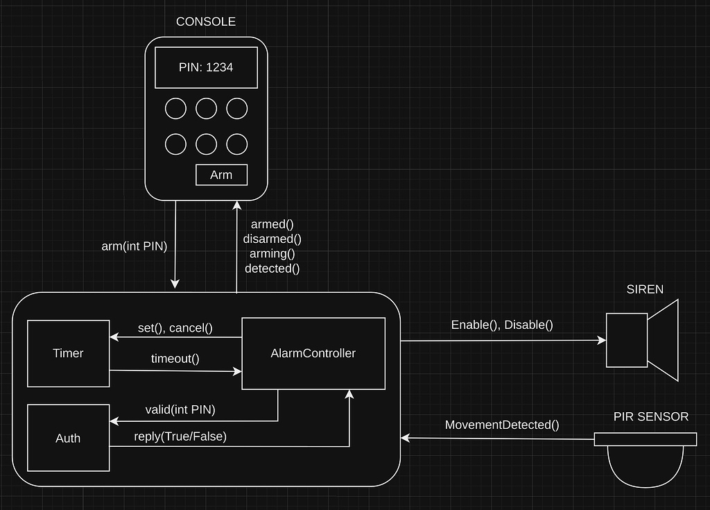 Implementing the Dezyne model on the ESP32 chip - Tutorials - Dezyne Community