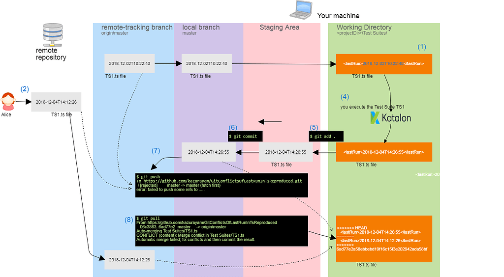 Why changes of info in a *.ts file conflict --- how to prevent it ...