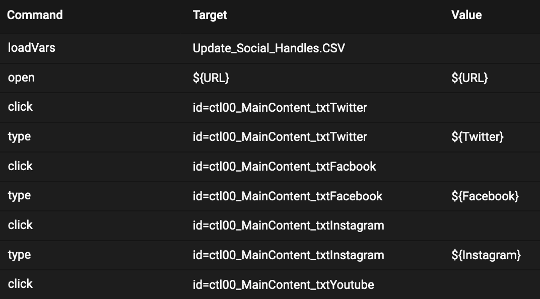 Data Driven Skip Command If Value Already Exists Skip Command If Value In CSV File Is Blank 