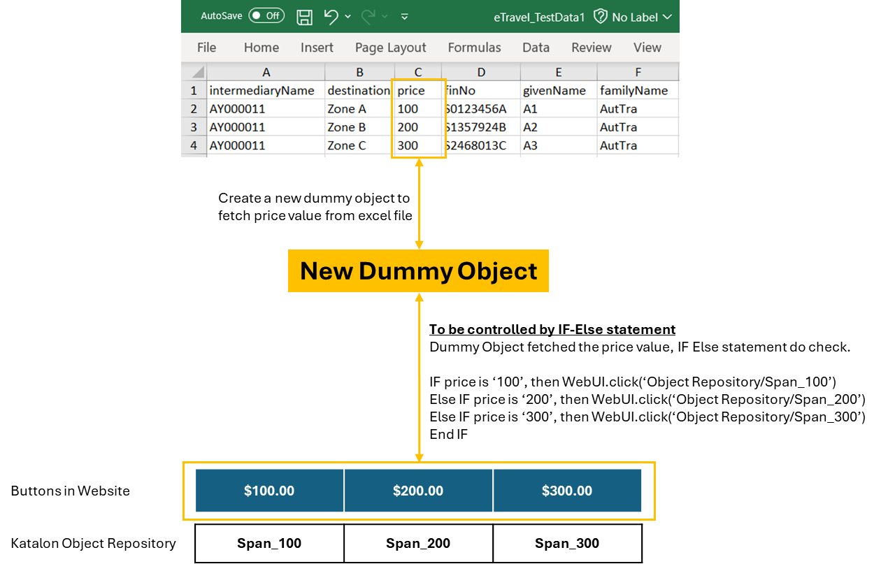 Data Driven Test Automation - New dummy object to fetch data from excel ...