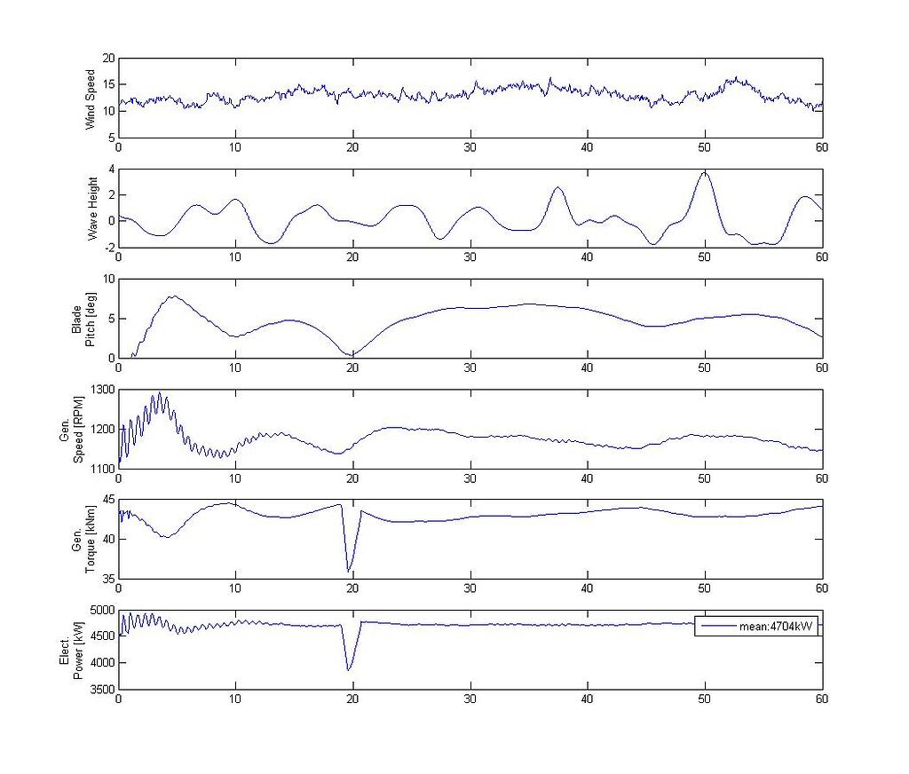 FAST V8.12, Test 18,19 - Computer-Aided Engineering Software Tools ...