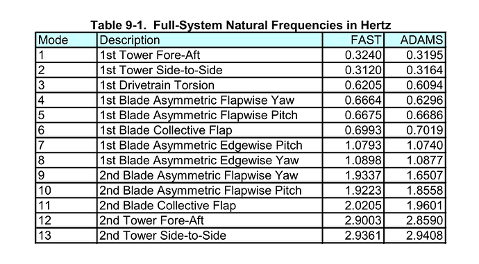 FAST v7 Seismic platform - Page 3 - Computer-Aided Engineering Software ...