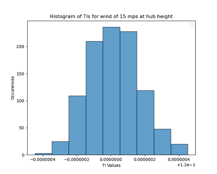 IEC:61400 -1 2019 for turbulence intensity in TurbSim - Computer-Aided ...