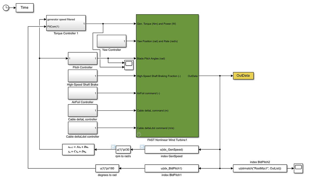 5MW baseline controller - Controls - NREL Forum