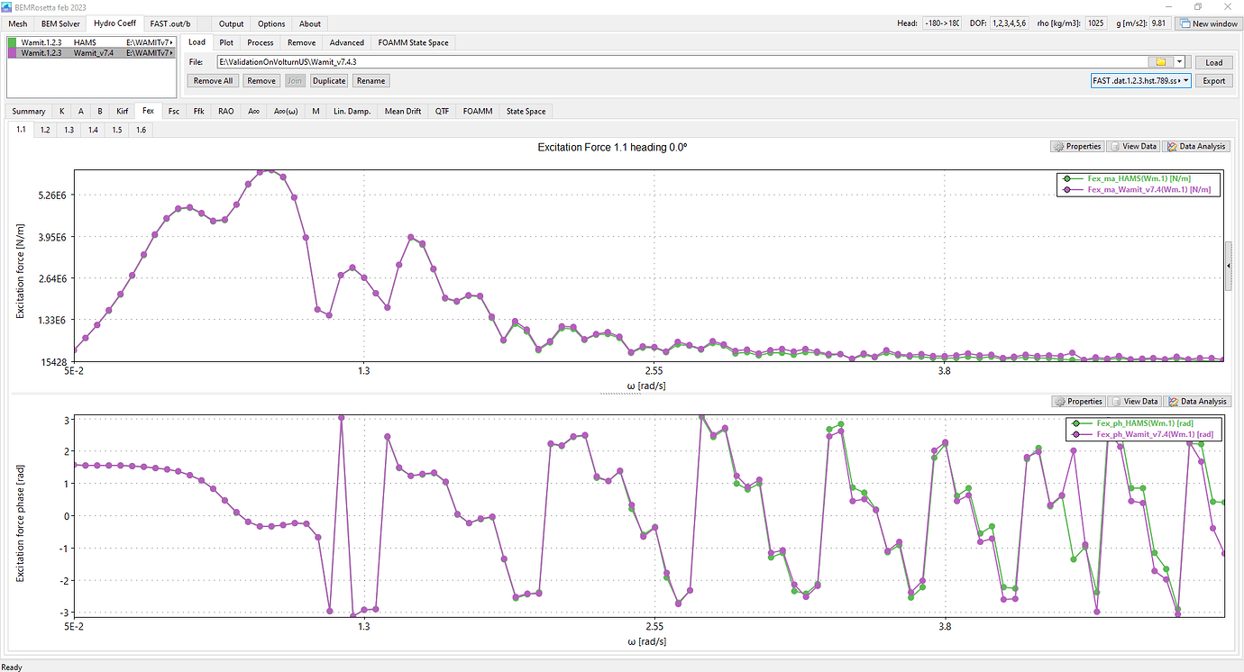 The format of Wamit file used in hydrodyn - Computer-Aided Engineering ...
