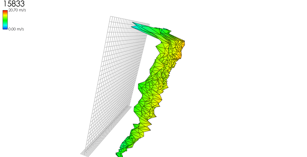 Turbsim Wind Field Discontinuity Inflow Turbulence Nrel Forum