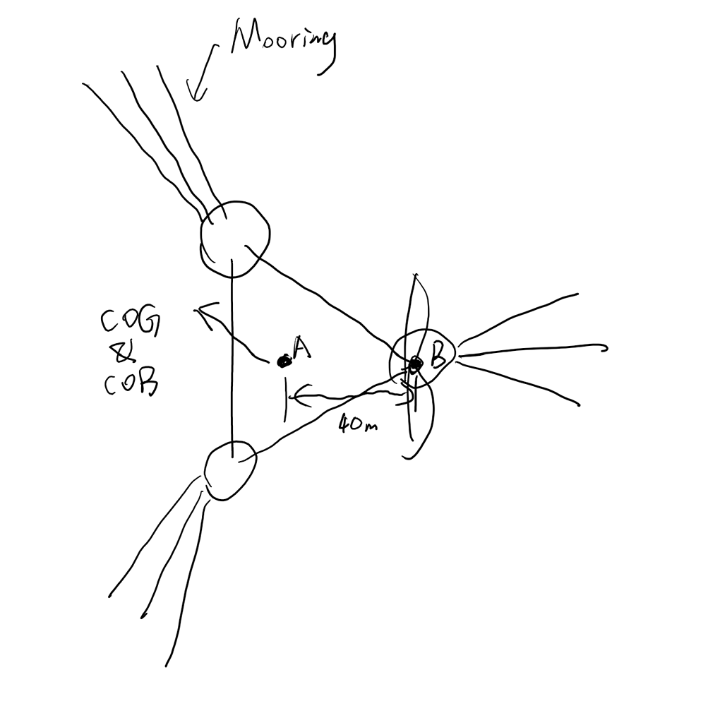 Platform Movements Signal - Computer-Aided Engineering Software Tools ...