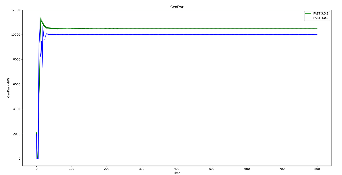 DTU 10-MW Reference Wind Turbine - #128 by Ashok.Jammi - Computer-Aided ...