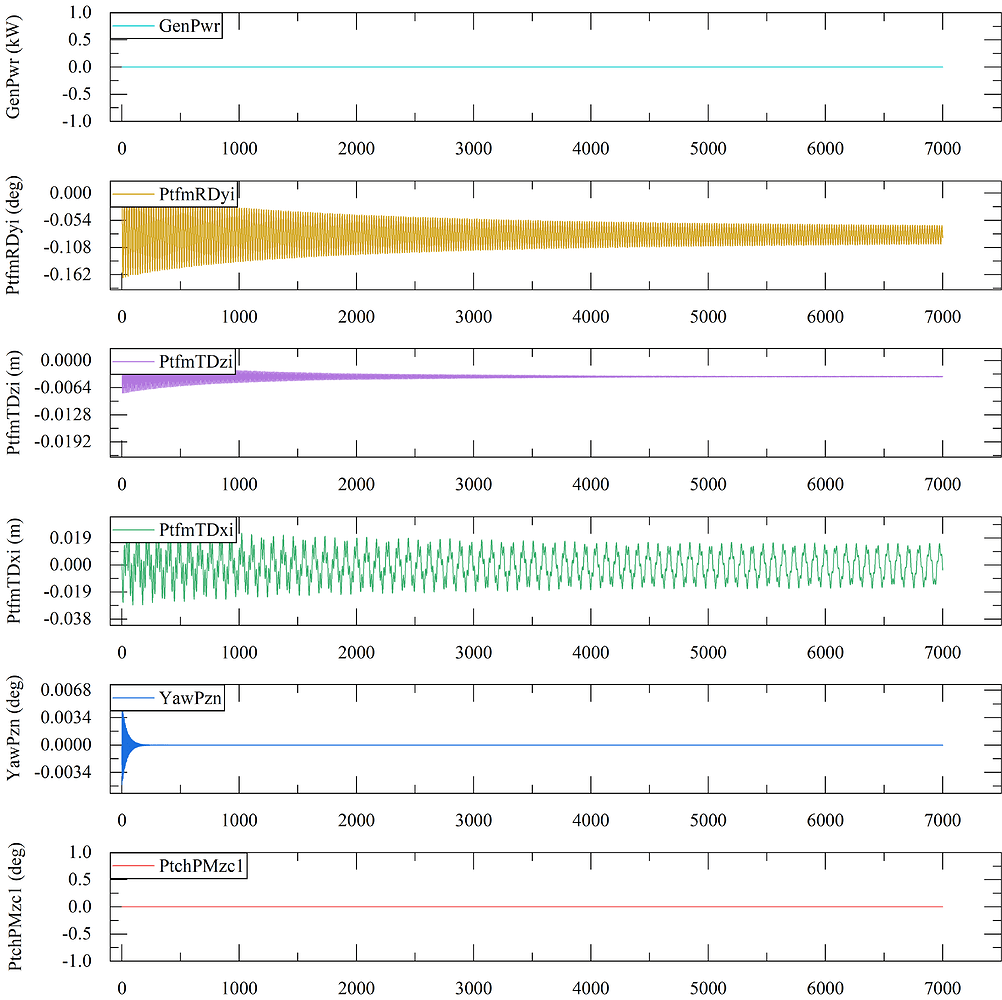 Linearization Off Shore Wind Turbine 7 By Dezheng Zhu Testing Nrel Forum