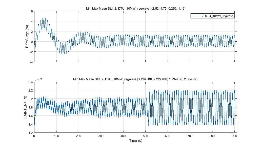 DTU 10-MW Reference Wind Turbine - Computer-Aided Engineering Software ...