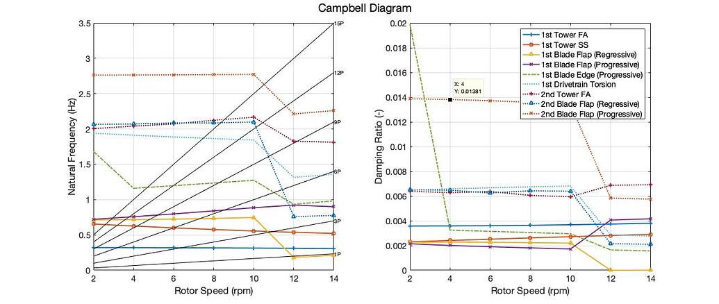 Processing Openfast Linearization Output 34 By Jasonjonkman Structural Analysis Nrel Forum