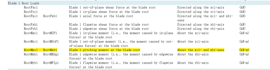 Calculation model of wind turbine root torque - Rotor Aerodynamics ...