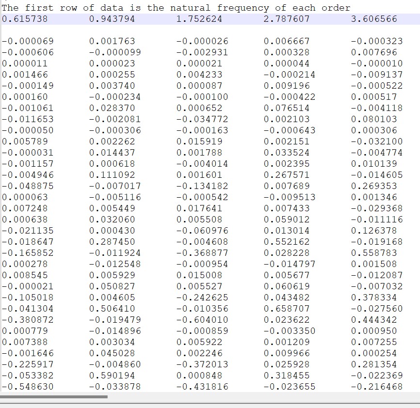 BeamDyn: The blade modal are calculated using the BeamDyn.sum file ...