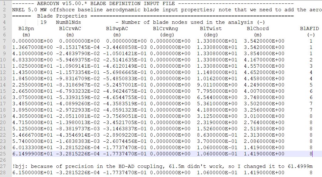 Yaw fatigue load modeling - Computer-Aided Engineering Software Tools ...