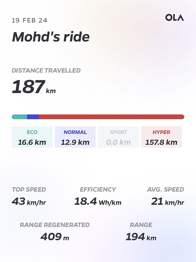 Got True Range with the help of Turtle ride - Ola Stories - Community Forum