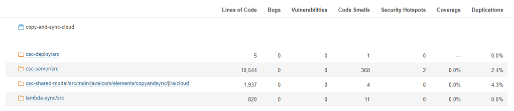 Jacoco 0 code coverage since switching to xmlReportPaths - SonarQube Server / Community Build ...