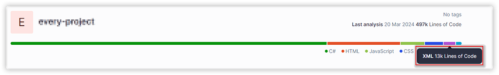 Exclusion for all XML files doesn't appear to be working for total lines of code calculation ...