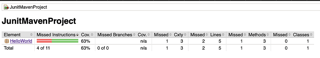 Code Coverage Is Showing 0 For Java Projects Sonarqube Server Community Build Sonar Community