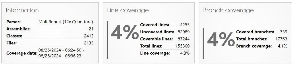 Code Coverage Not Visible In Sonarqube Ui Sonarqube Server